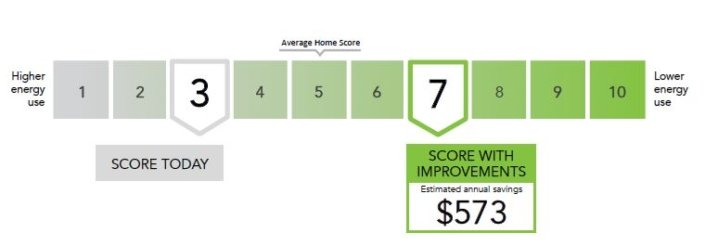 Top 8 Benefits of a Home Energy Assessment - Comfort 1st Insulation