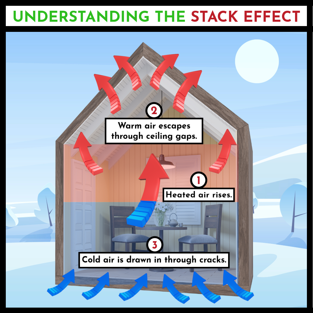 Combat The Stack Effect - Comfort 1st Insulation